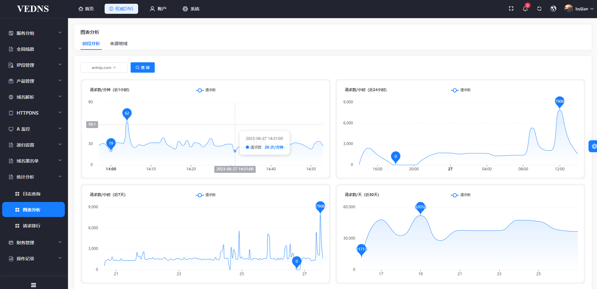 图表分析 | antsXDP官方文档