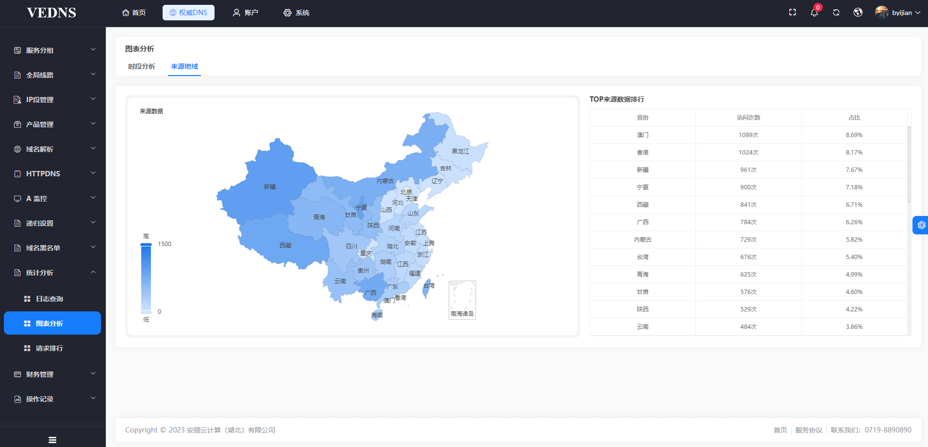 图表分析 | antsXDP官方文档